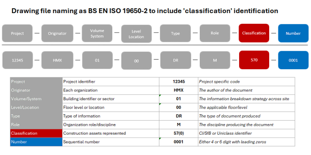 MEP Service Drawing Classification – Dimension